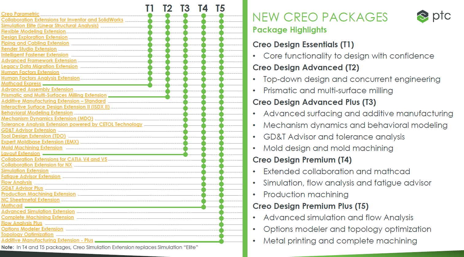 Creo Packages - PLM Central Ltd | We Design Innovation