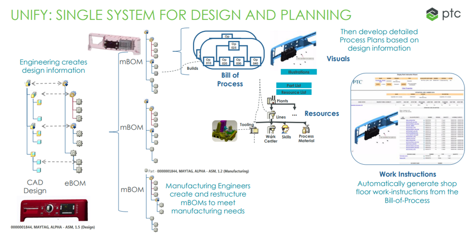 Windchill Projectlink Pd Solutions