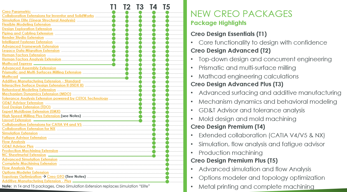 CAD Packages | Computer Aided Design | PLM Central | UK & Ireland