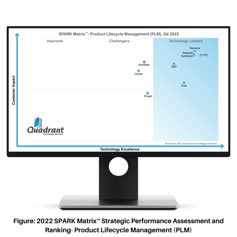 PTC Windchill - PLM industry solutions