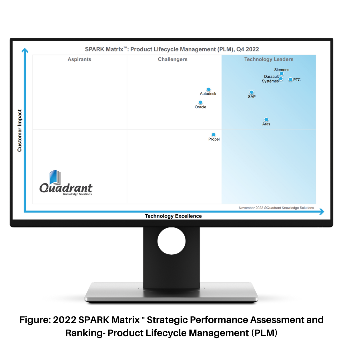PTC Windchill - PLM industry solutions